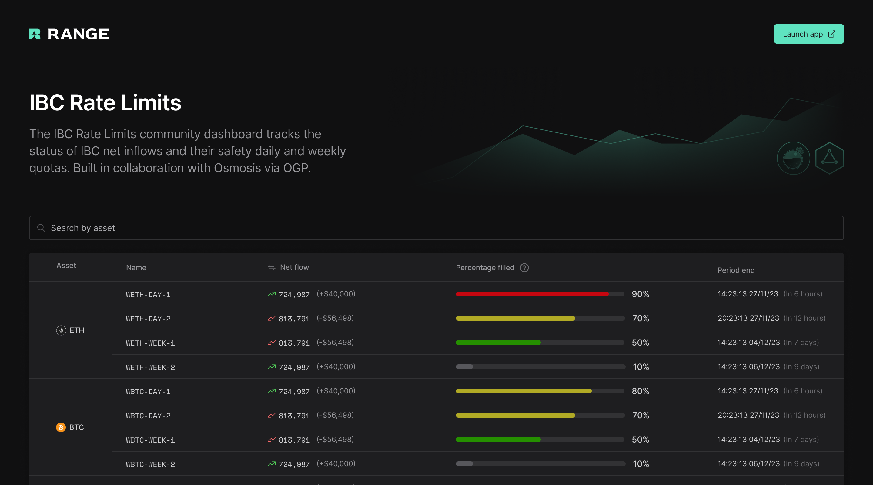 IBC Rate Limits: Introduction and State of the Art (1/3)